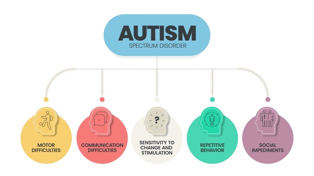 Autism Spectrum Disorder presents unique challenges for children ...